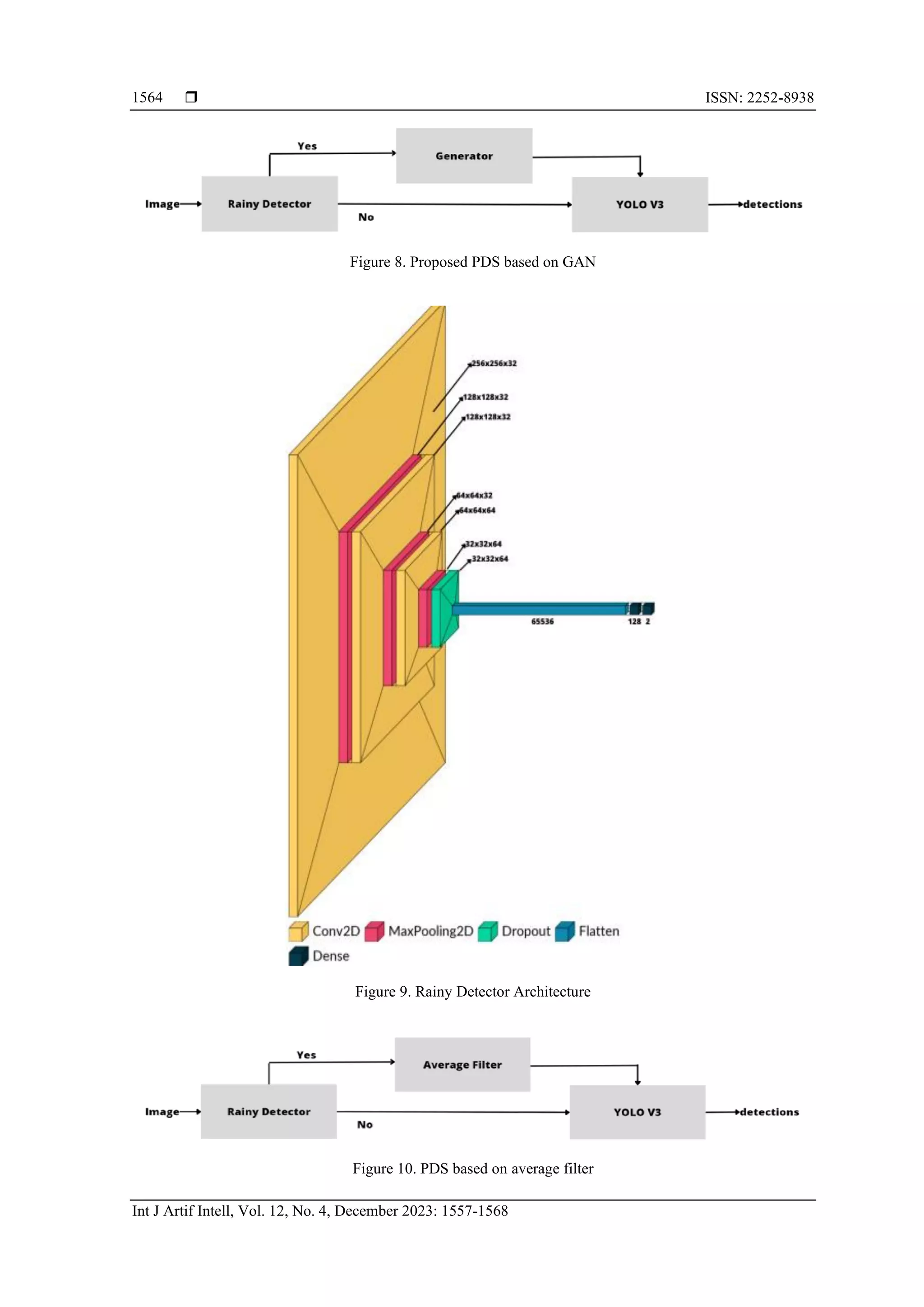 Pedestrian Detection Under Weather Conditions Using Conditional