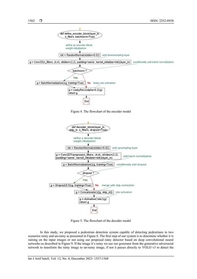Pedestrian Detection Under Weather Conditions Using Conditional Generative Adversarial Network Pdf