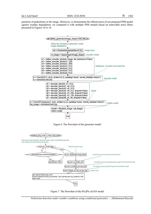 Pedestrian detection under weather conditions using conditional generative adversarial network | PDF