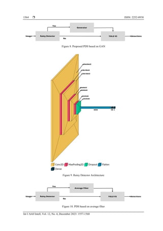 Pedestrian detection under weather conditions using conditional generative adversarial network | PDF