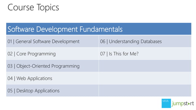Software Development Fundamentals 1 | PPT