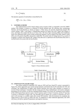 A novel efficient adaptive-neuro fuzzy inference system control based smart grid to enhance ...
