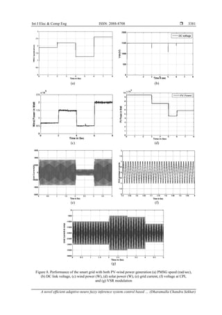 A novel efficient adaptive-neuro fuzzy inference system control based smart grid to enhance ...