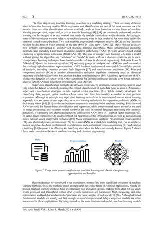 Application of machine learning in chemical engineering: outlook and perspectives | PDF