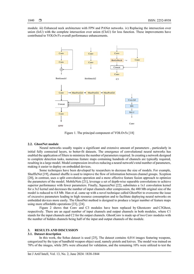 A lightweight you only look once for real-time dangerous weapons ...