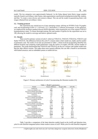 A lightweight you only look once for real-time dangerous weapons detection | PDF