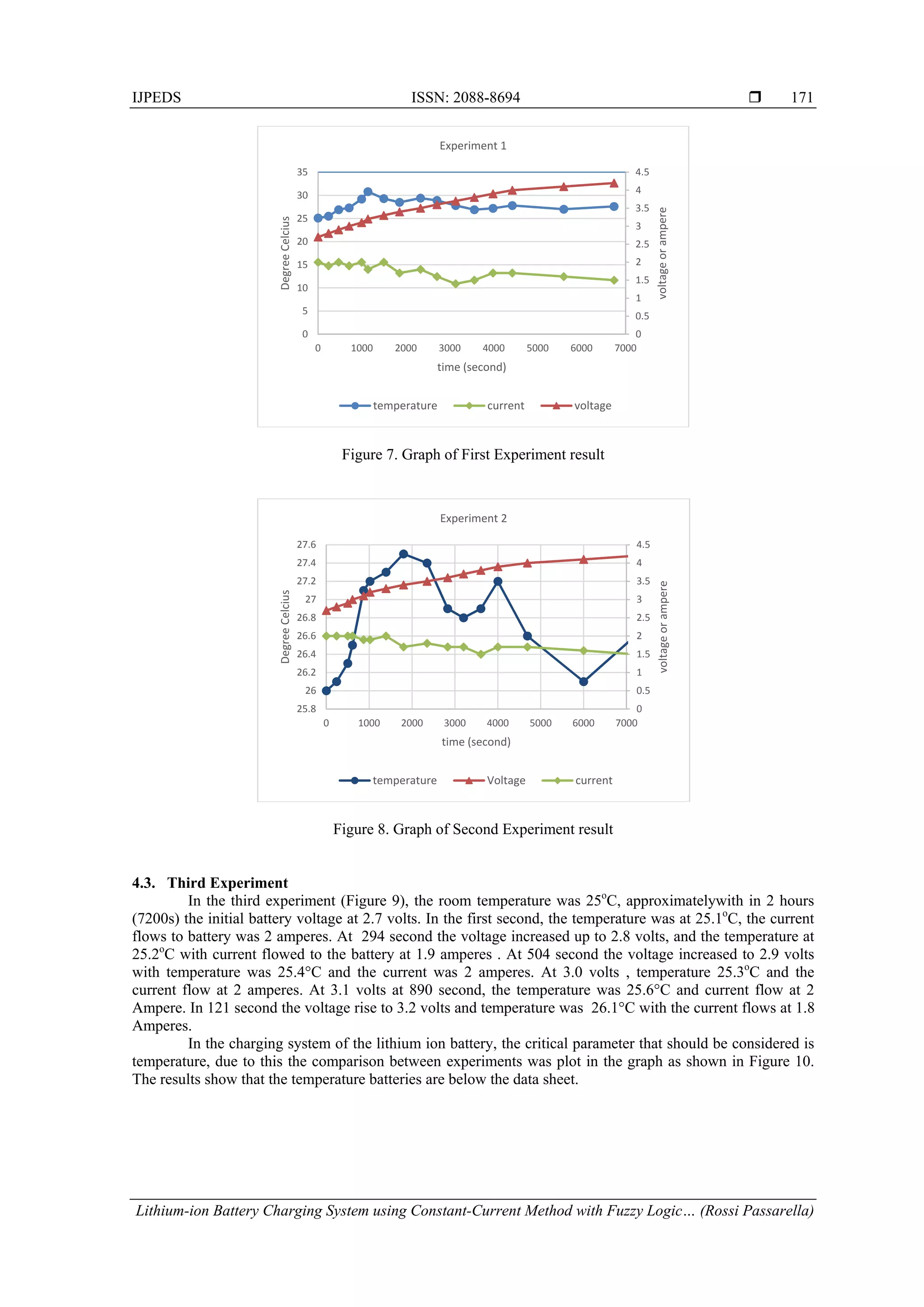 Lithium-ion Battery Charging System using Constant-Current Method with Fuzzy Logic based ...