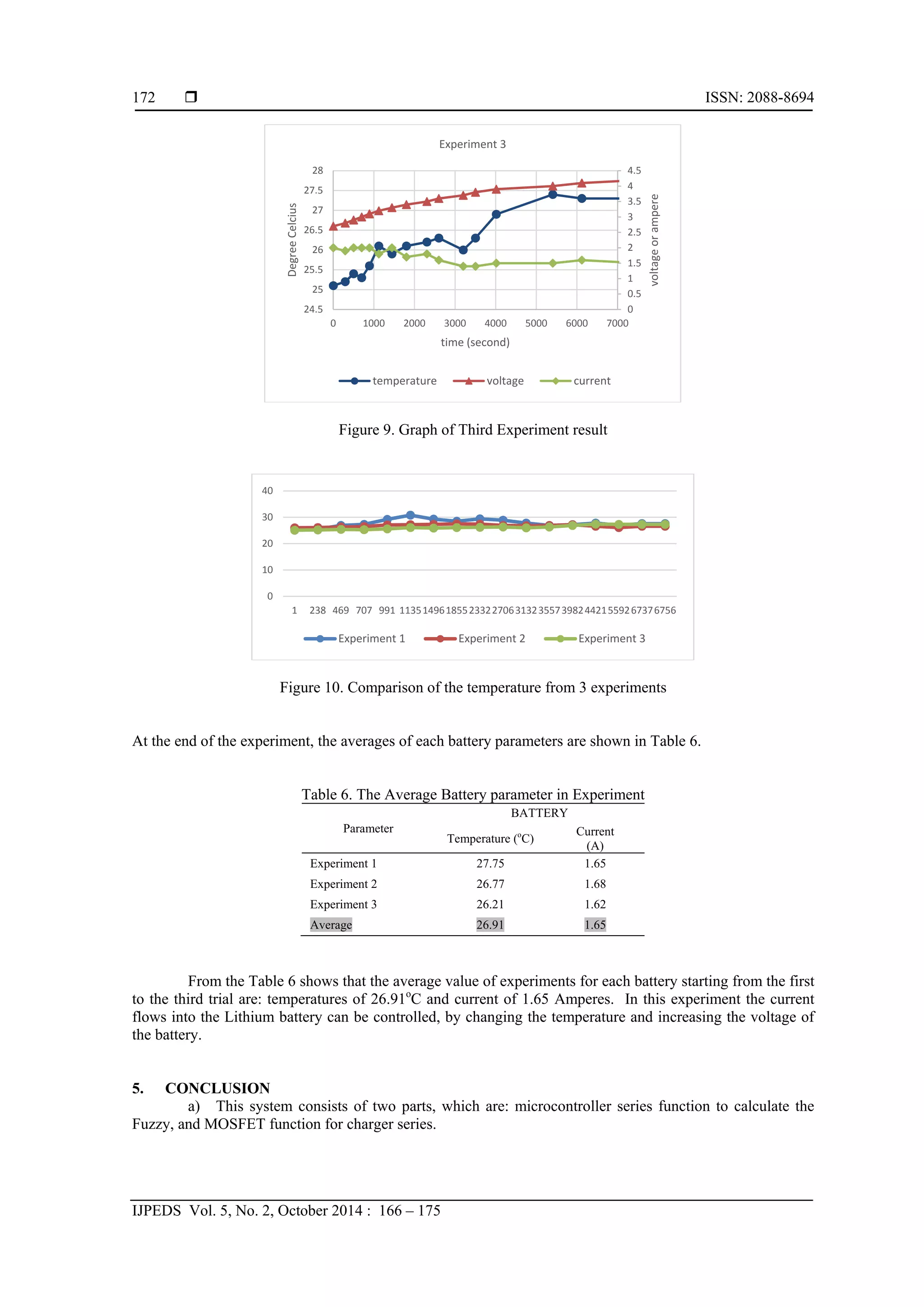Lithium-ion Battery Charging System using Constant-Current Method with Fuzzy Logic based ...