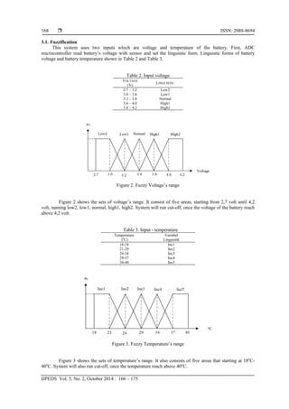 Lithium-ion Battery Charging System using Constant-Current Method with Fuzzy Logic based ...