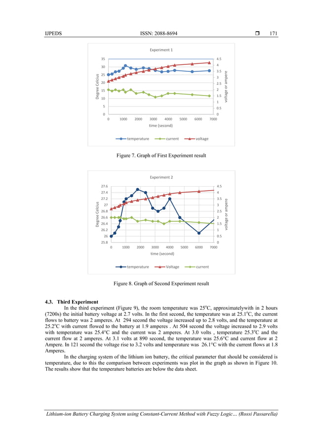 Lithium-ion Battery Charging System using Constant-Current Method with Fuzzy Logic based ...