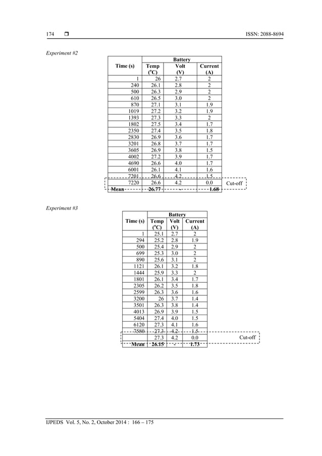 Lithium-ion Battery Charging System using Constant-Current Method with Fuzzy Logic based ...