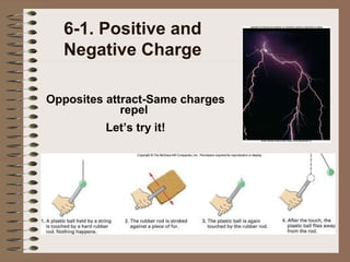 042416 week7 electricity magnetism | PPT