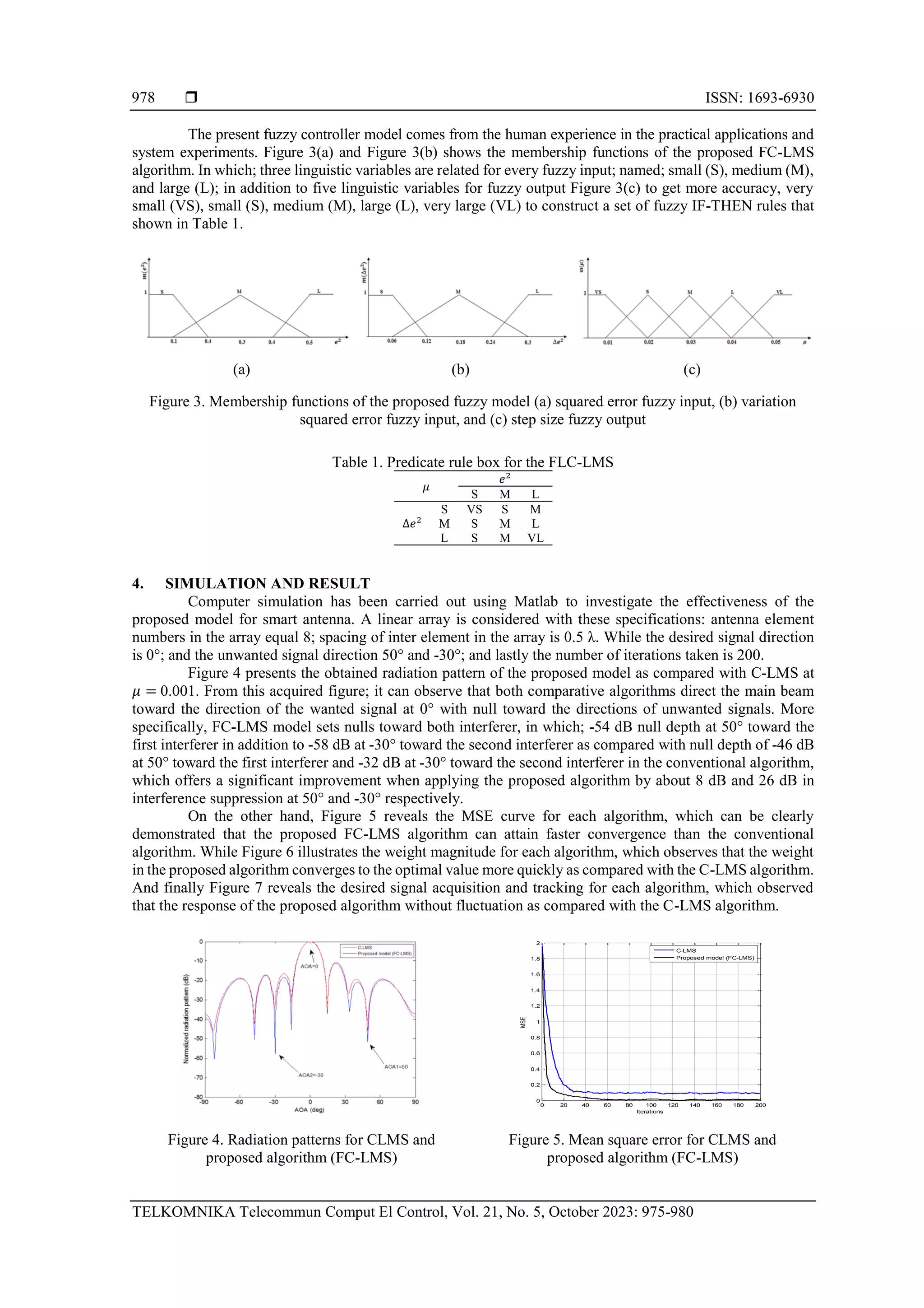 Efficient combined fuzzy logic and LMS algorithm for smart antenna | PDF