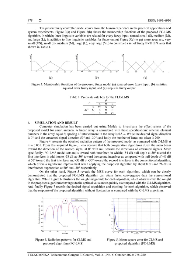 Efficient combined fuzzy logic and LMS algorithm for smart antenna | PDF Efficient combined fuzzy logic and LMS algorithm for smart antenna | PDF