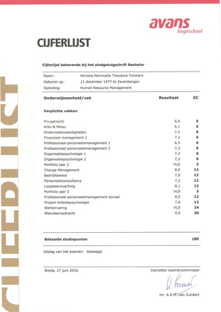 Getuigschrift Avans | PDF