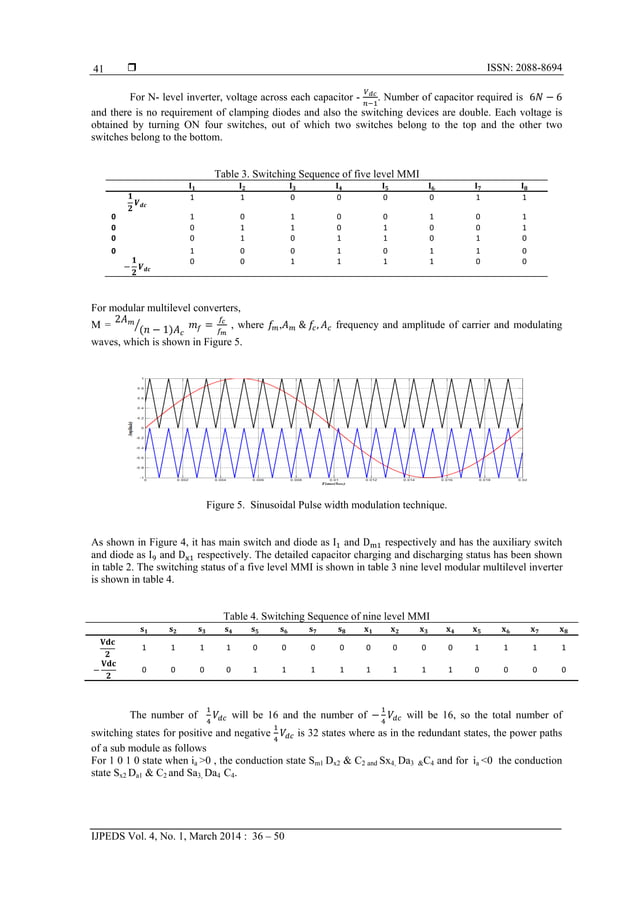 Modular Multilevel Converters Part-I: A Review on Topologies, Modulation, Modeling and Control ...