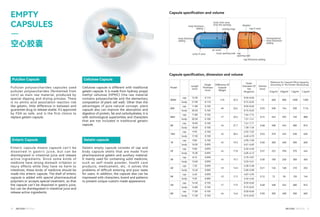 APIs And Pharmaceutical Excipients-JIN DUN MEDICAL | PDF