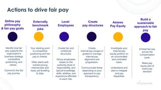 Webinar-Let's Talk Fair Pay Panel | PDF