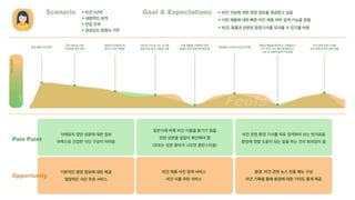 0426 MCD Vemily Mid | PPTX