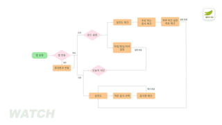 0426 MCD Vemily Mid | PPTX
