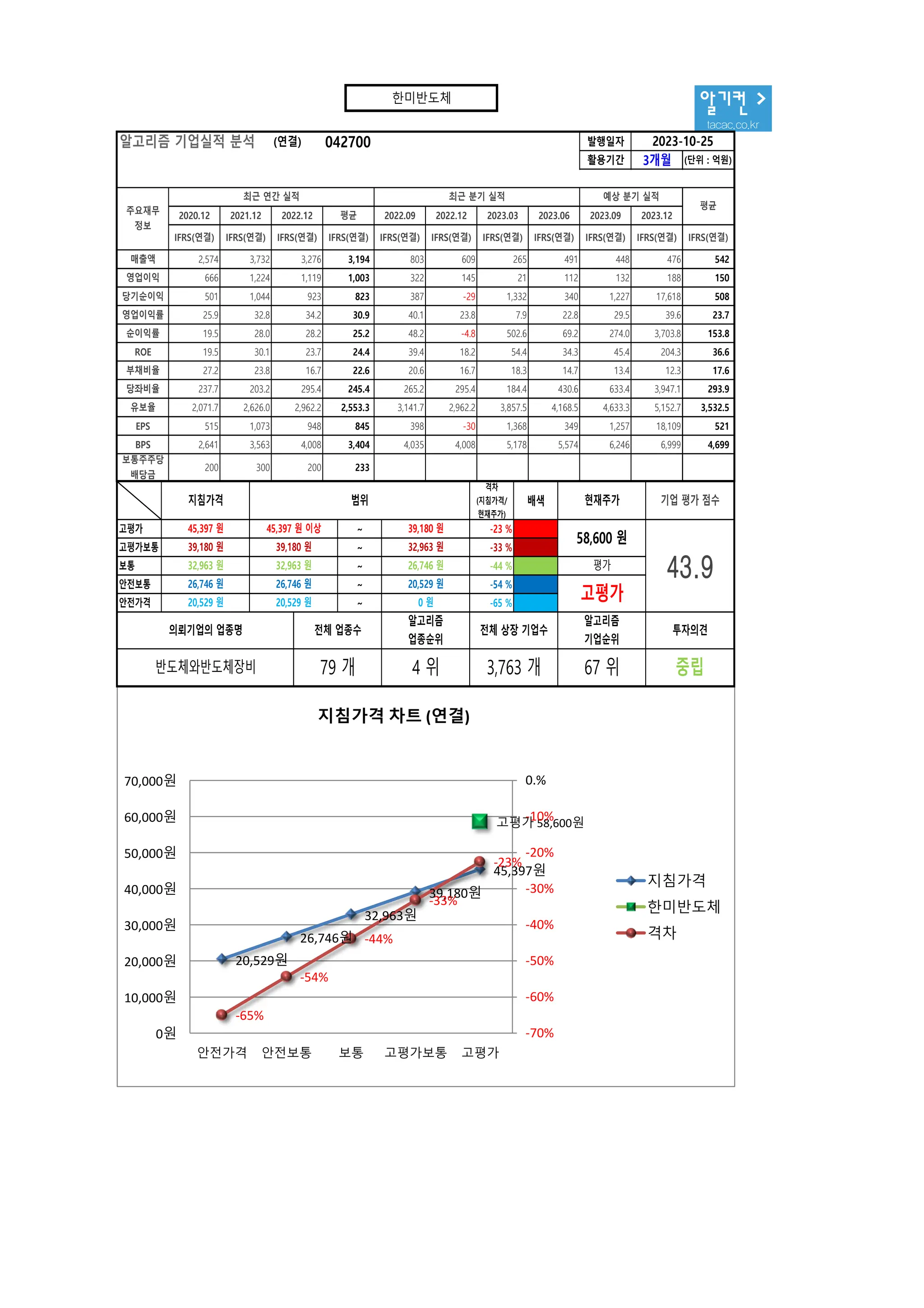 한미반도체 042700 알고리즘 기업분석 보고서 | PDF