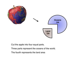 042 earth the apple of our eye | PPT
