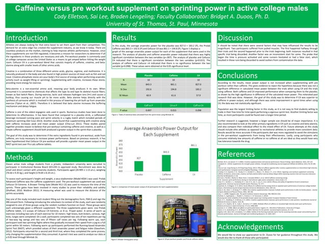 final research methods poster.pptx