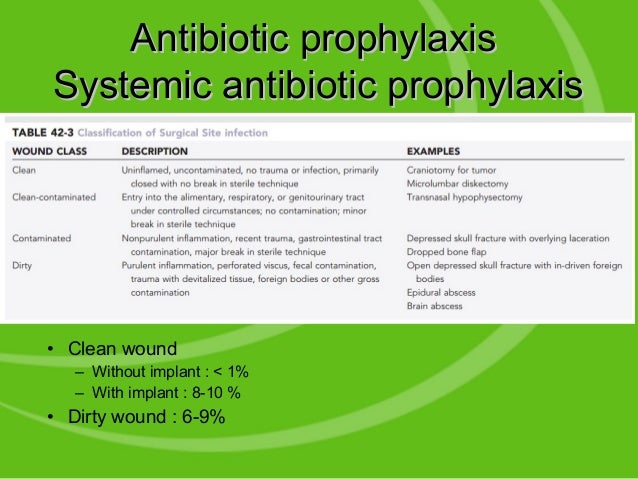 042 The use and misuse of antibiotic in neurosurgery
