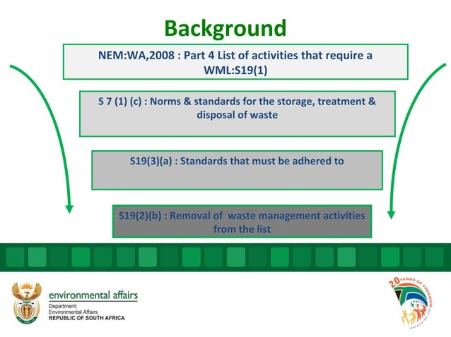 Waste Management: Norms & Standards | PPT