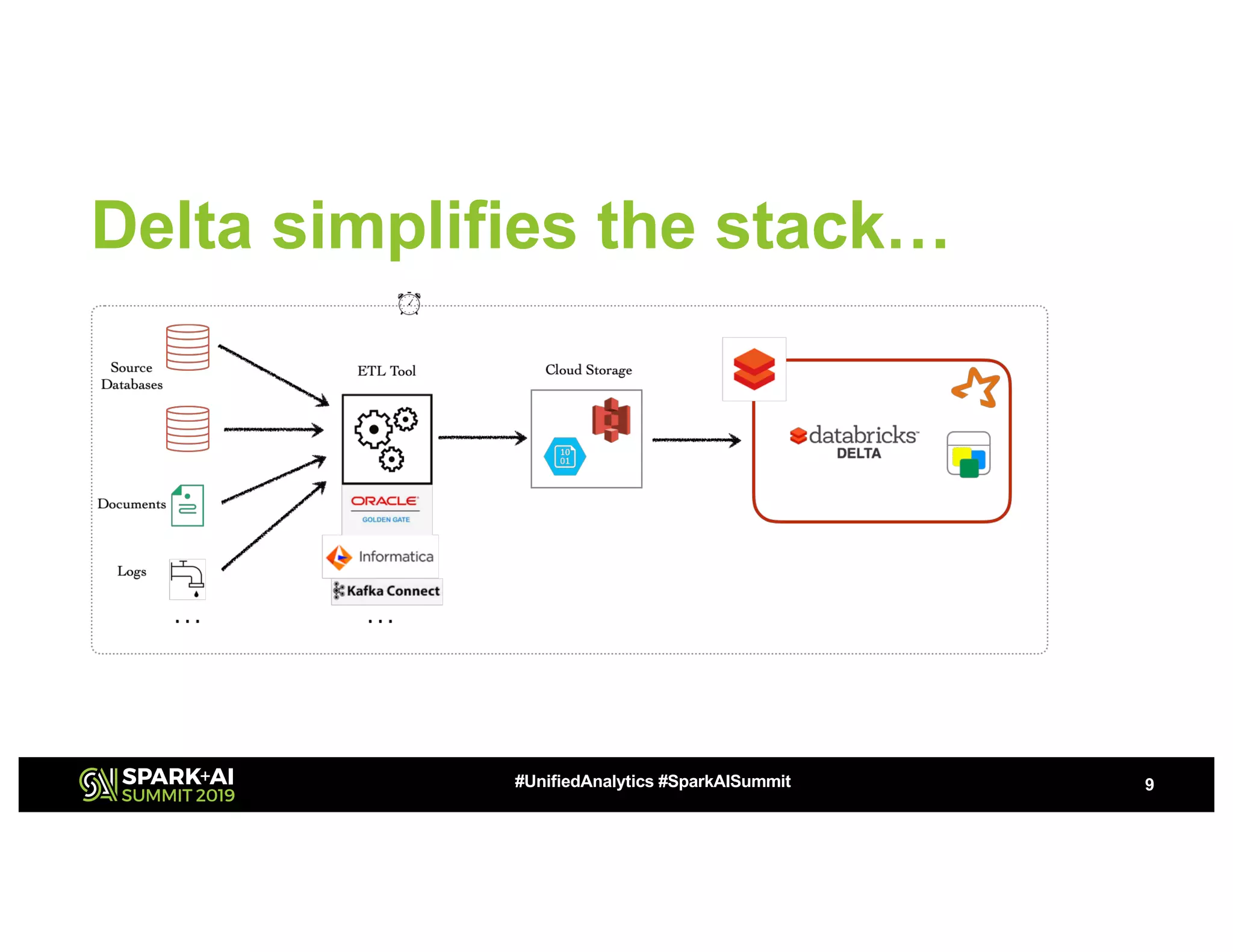 Simplifying Change Data Capture using Databricks Delta | PDF