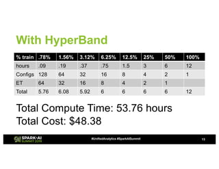 Advanced Hyperparameter Optimization for Deep Learning with MLflow | PPT
