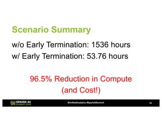 Advanced Hyperparameter Optimization for Deep Learning with MLflow | PPT