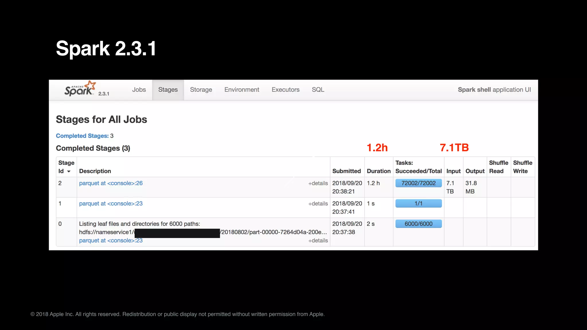 Making Nested Columns as First Citizen in Apache Spark SQL | PDF ... Making Nested Columns as First Citizen in Apache Spark SQL | PDF ...
