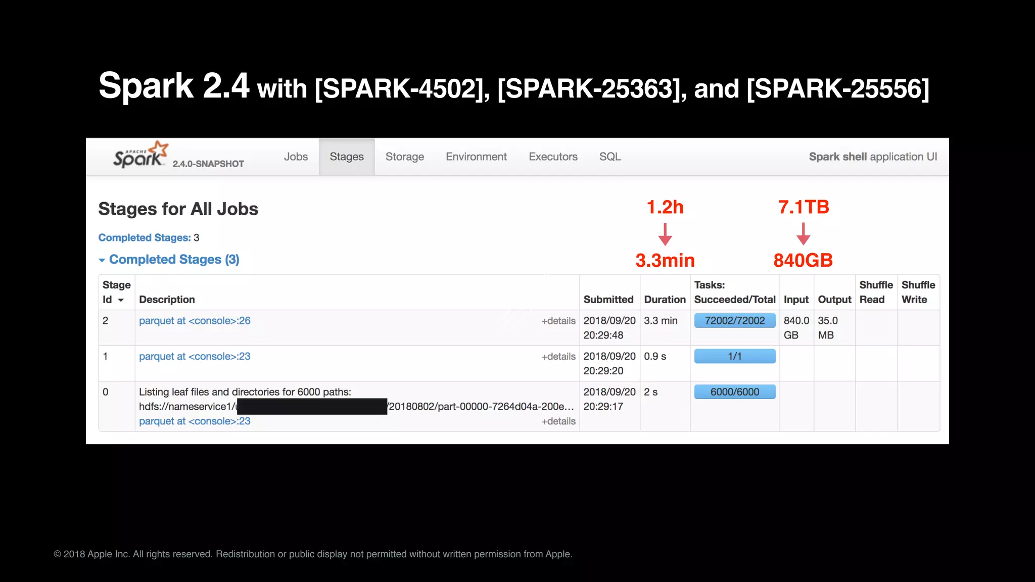 Making Nested Columns As First Citizen In Apache Spark Sql Ppt