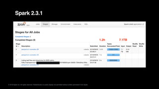 Making Nested Columns as First Citizen in Apache Spark SQL | PDF | Databases | Computer Software ...