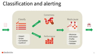 Fast and Reliable Apache Spark SQL Engine | PPT