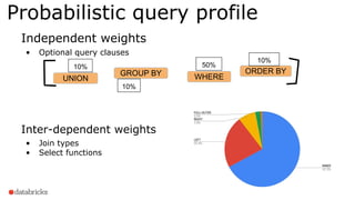 Fast and Reliable Apache Spark SQL Engine | PPT