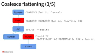 Fast and Reliable Apache Spark SQL Engine | PPT