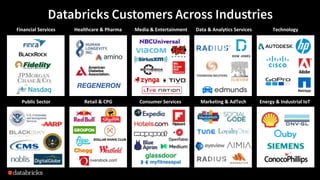 Fast and Reliable Apache Spark SQL Engine | PPT