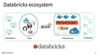 Fast and Reliable Apache Spark SQL Engine | PPT | Free Download