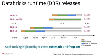 Fast and Reliable Apache Spark SQL Engine | PPT