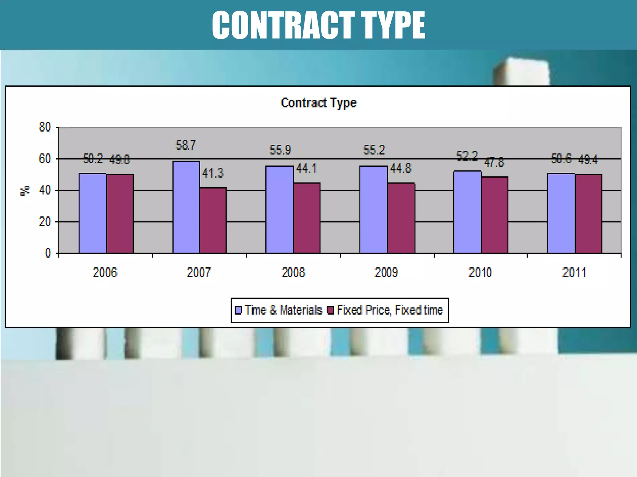 TCS vision, mission strategies. | PPTX