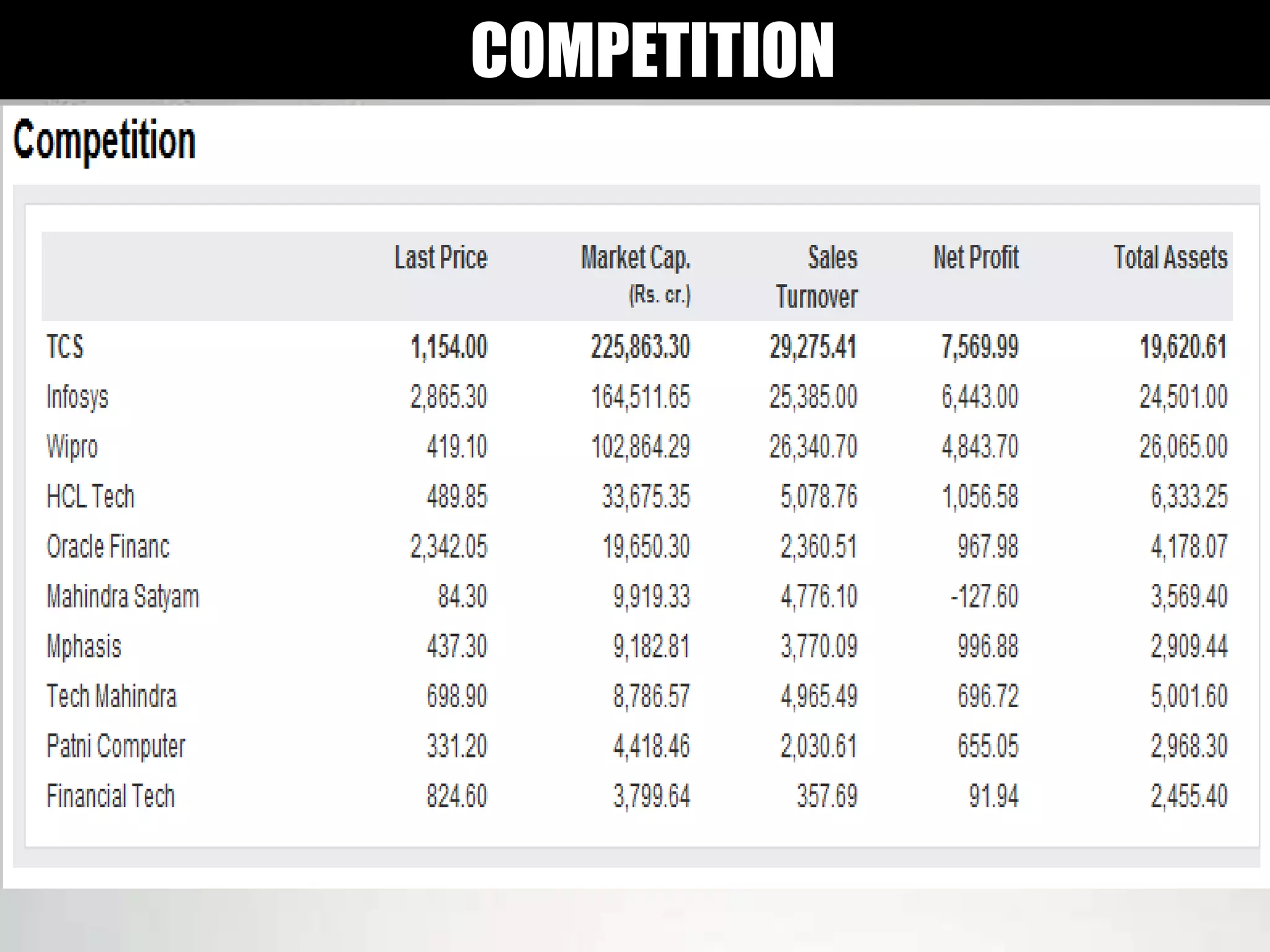 TCS vision, mission strategies. | PPTX