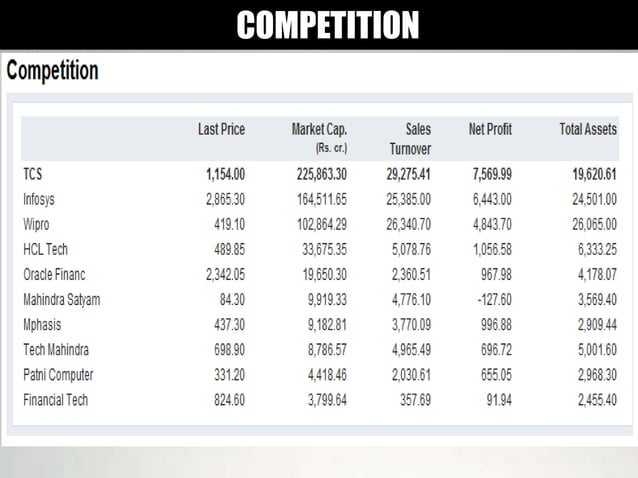 TCS vision, mission strategies. | PPTX
