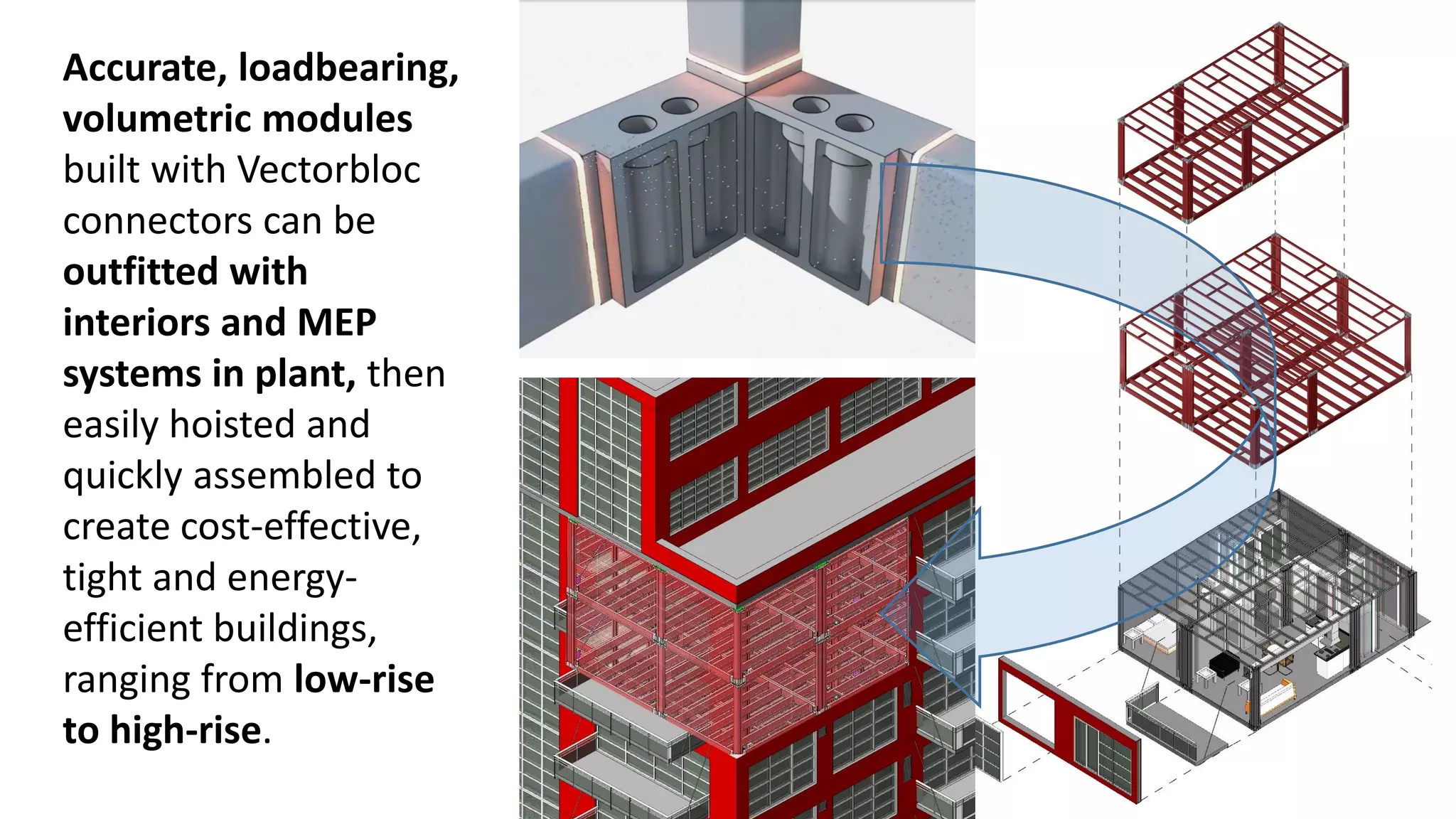 Vectorbloc presentation online Feb 2015 | PDF