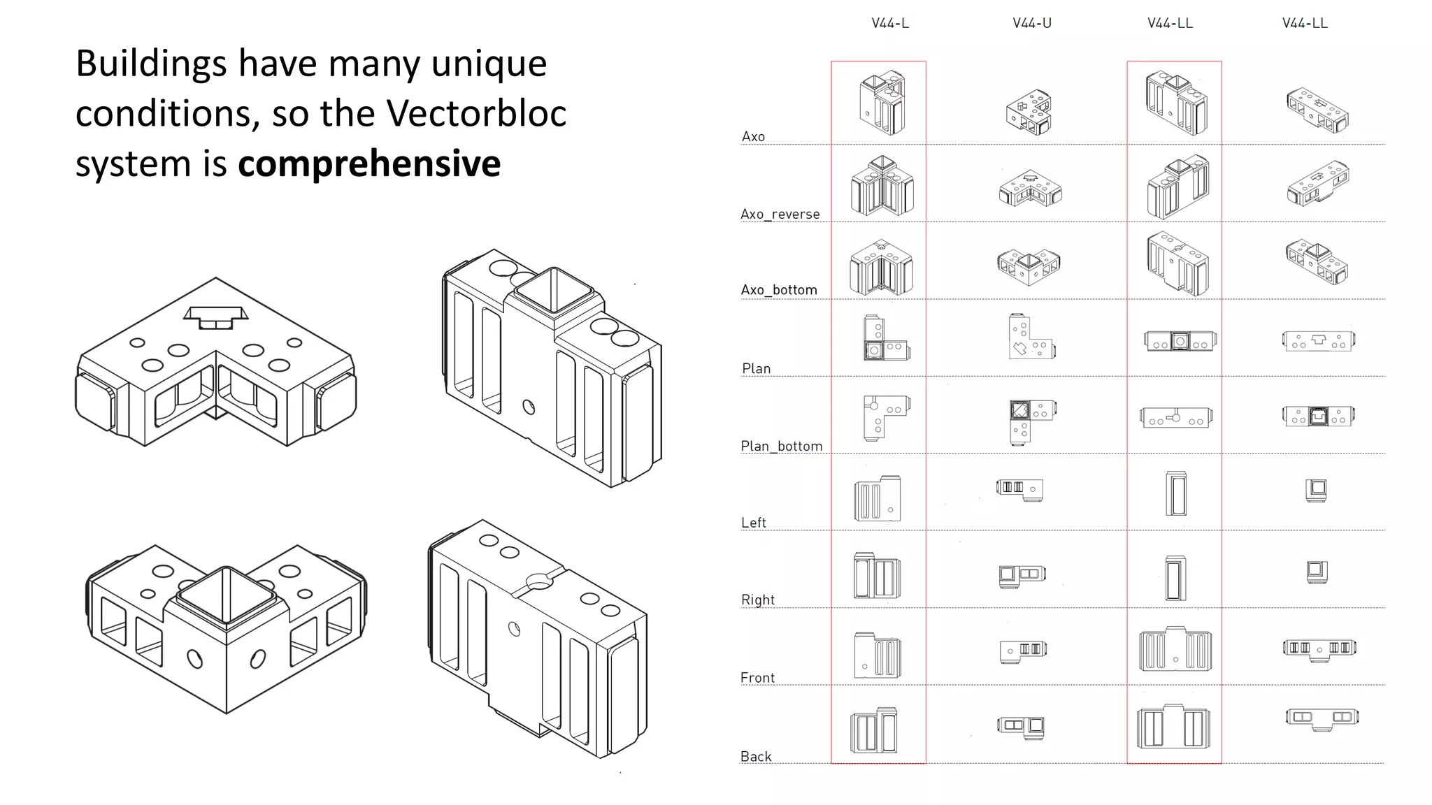 Vectorbloc presentation online Feb 2015 | PDF