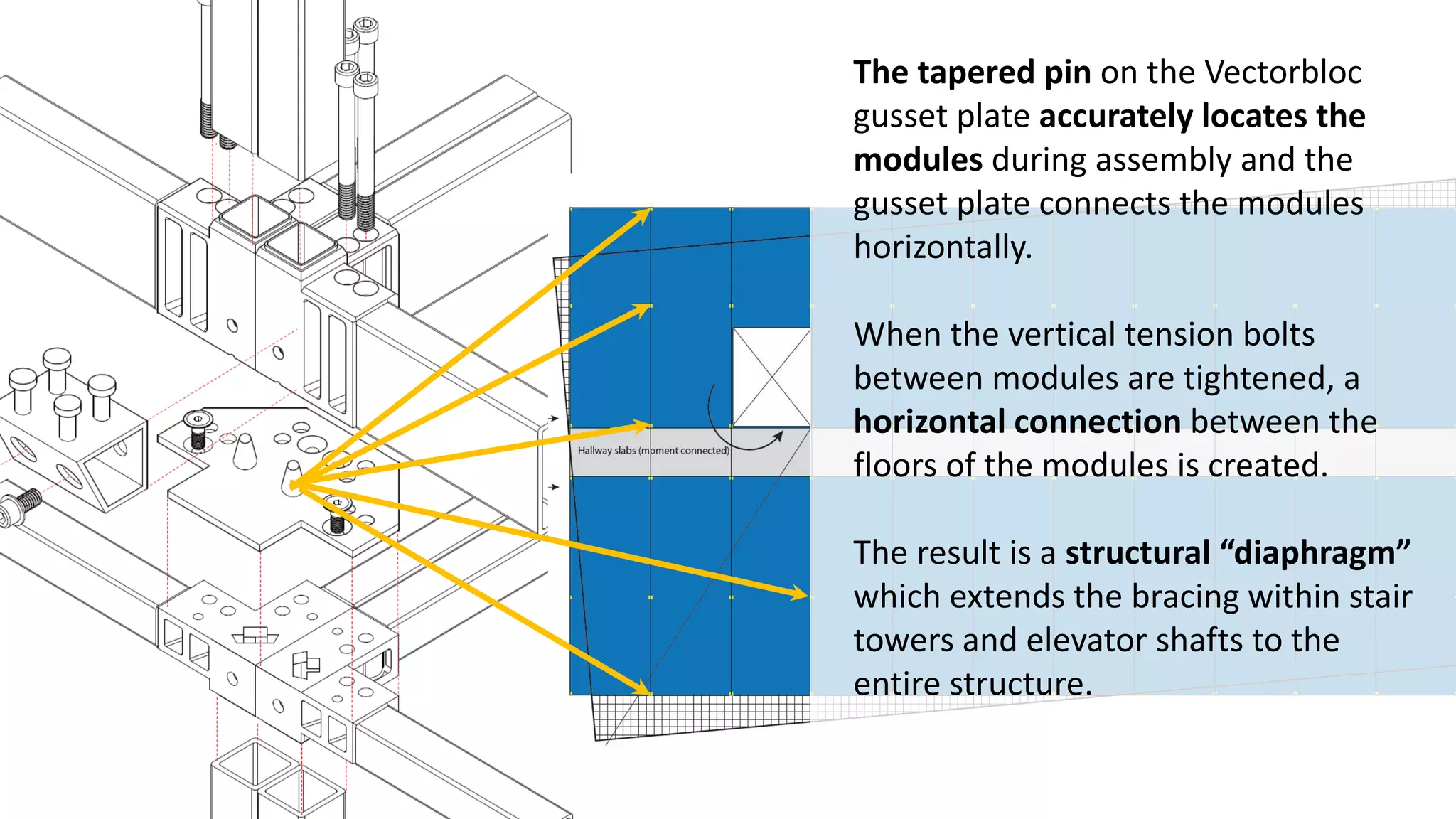 Vectorbloc presentation online Feb 2015 | PDF