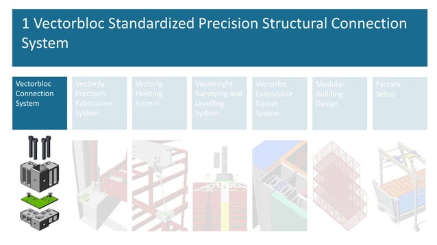 Vectorbloc presentation online Feb 2015 | PDF