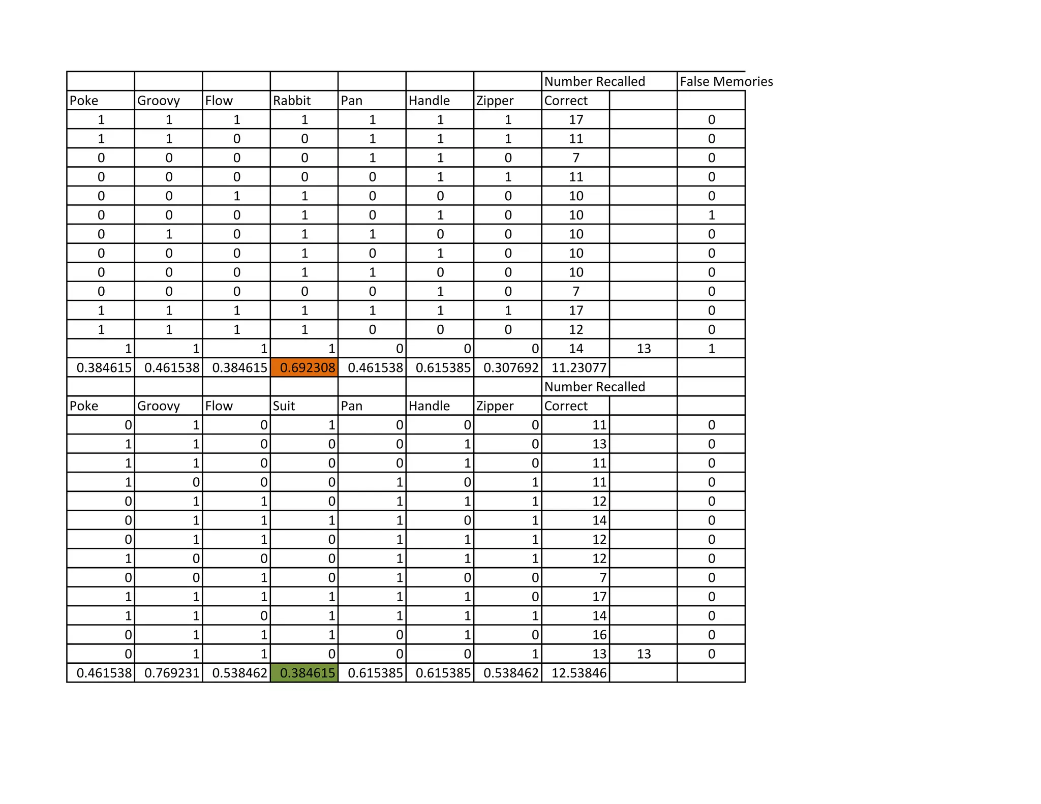 Excel Sheet for Memory Recall New | PDF