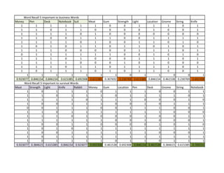 Excel Sheet for Memory Recall New | PPT